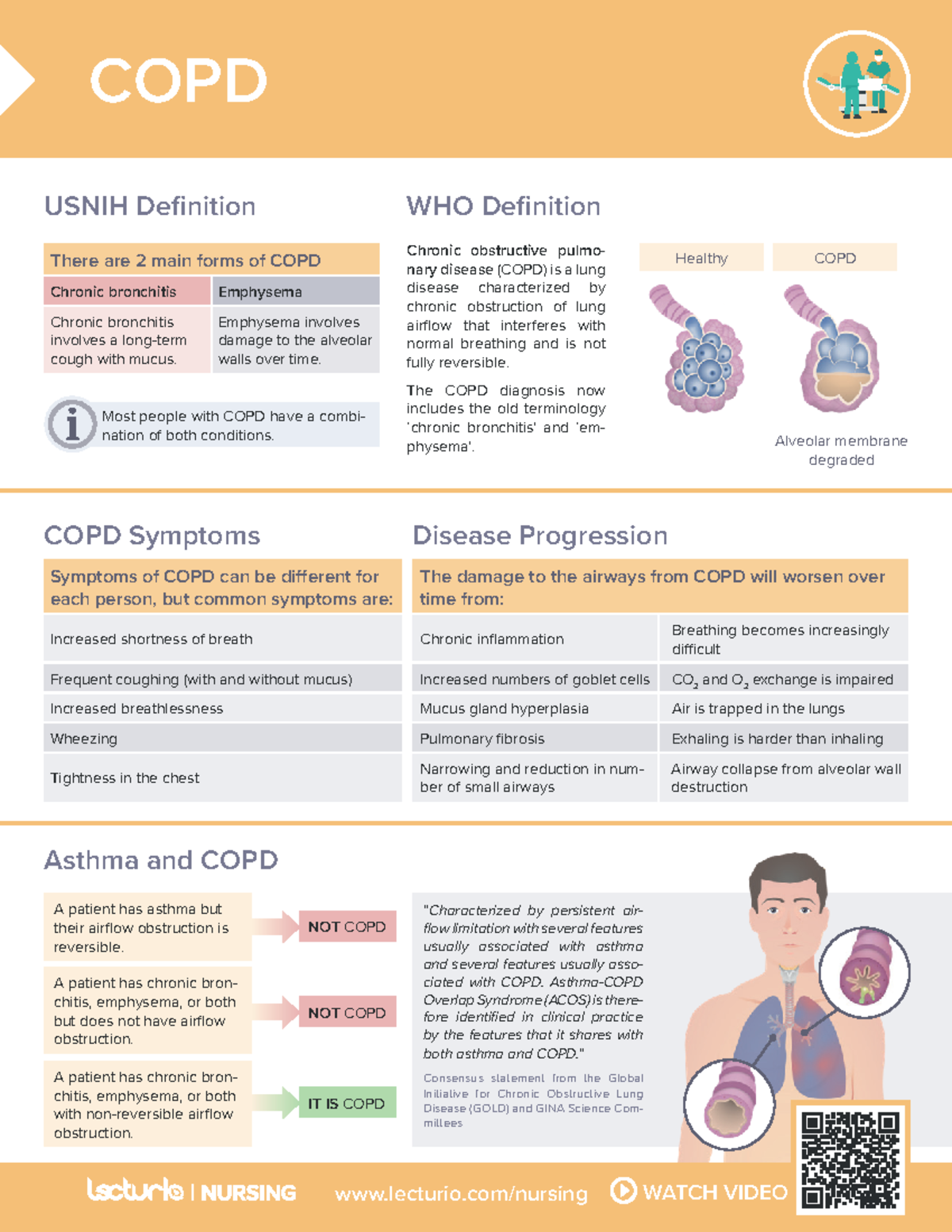 COPD - COPD - COPD lecturio/nursing WATCH VIDEO USNIH Definition There ...