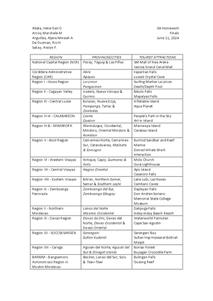 02 Performance Task (Prelim) - ARG ( Transcript) - Kurt Russell P. Dinglasan BSCPE2A The First ...