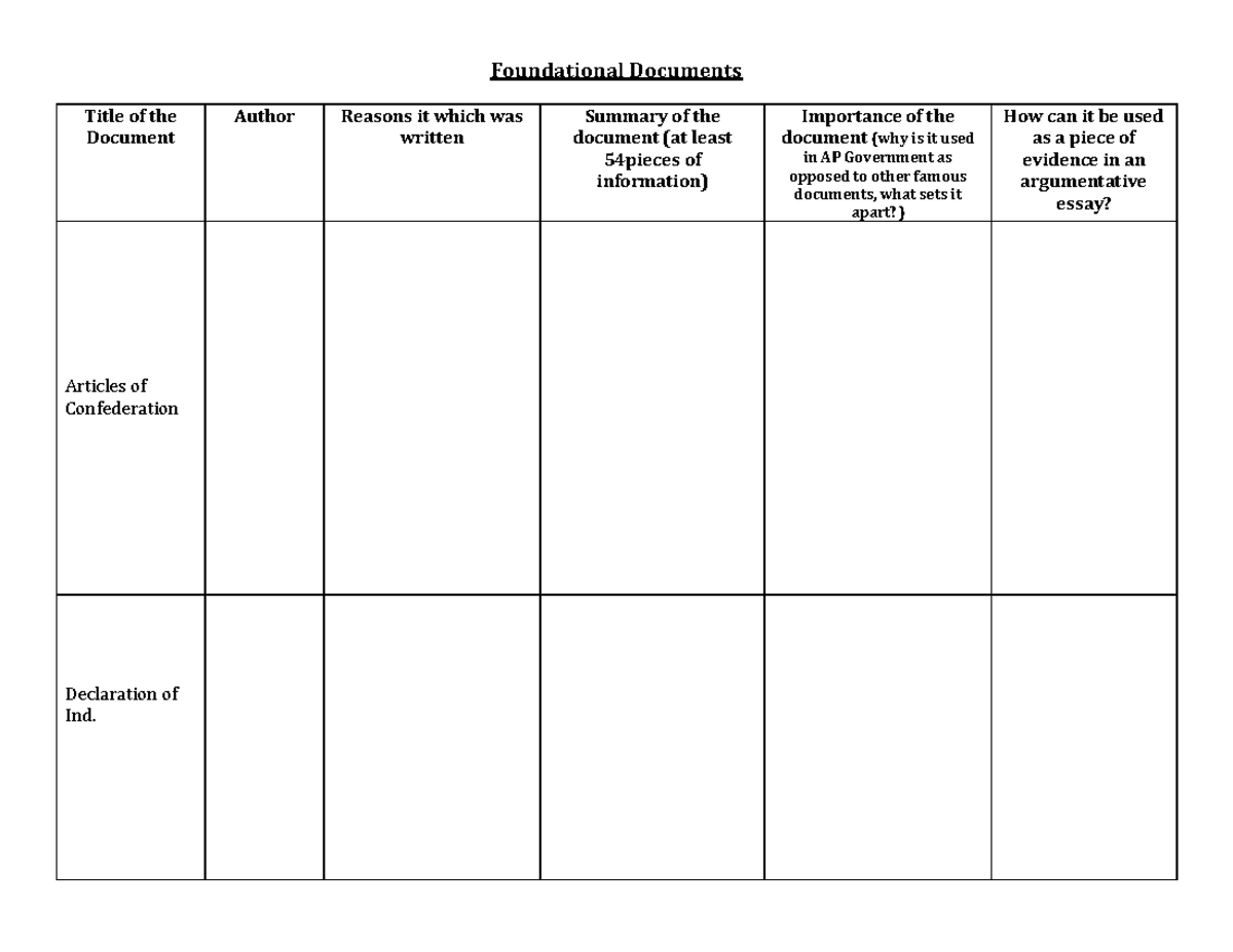 Foundational Documents Chart - Foundational Documents Title of the ...