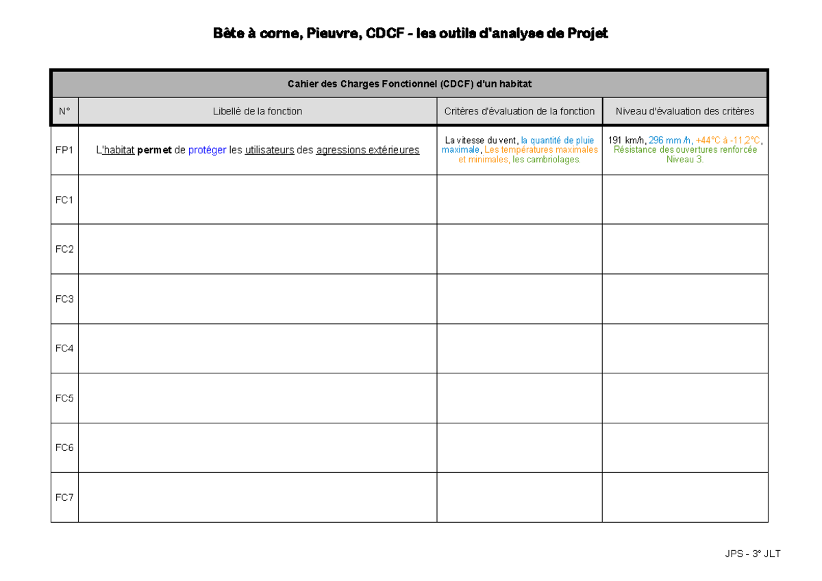 Tableau CDCF à compléter - Bête à corne, Pieuvre, CDCF - les outils d ...