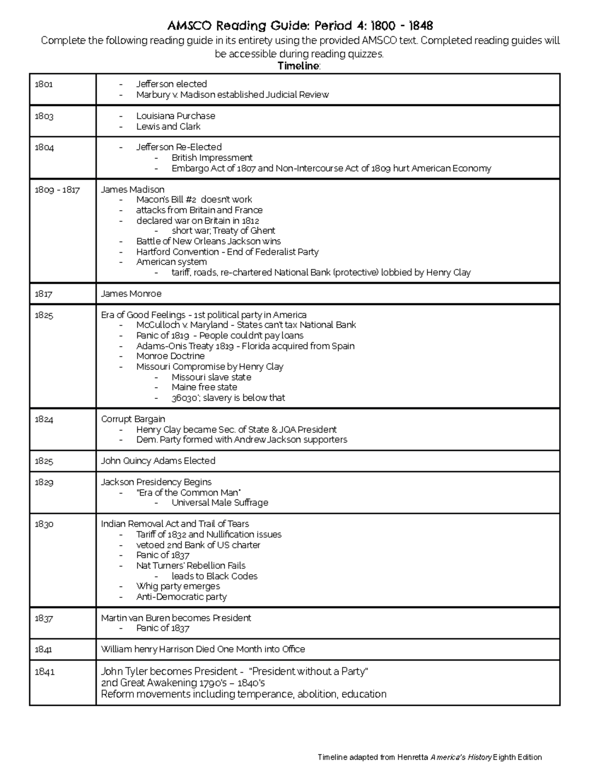 Period 4 Amsco Reading Guide - Apush - HIS 315L - University of Texas ...