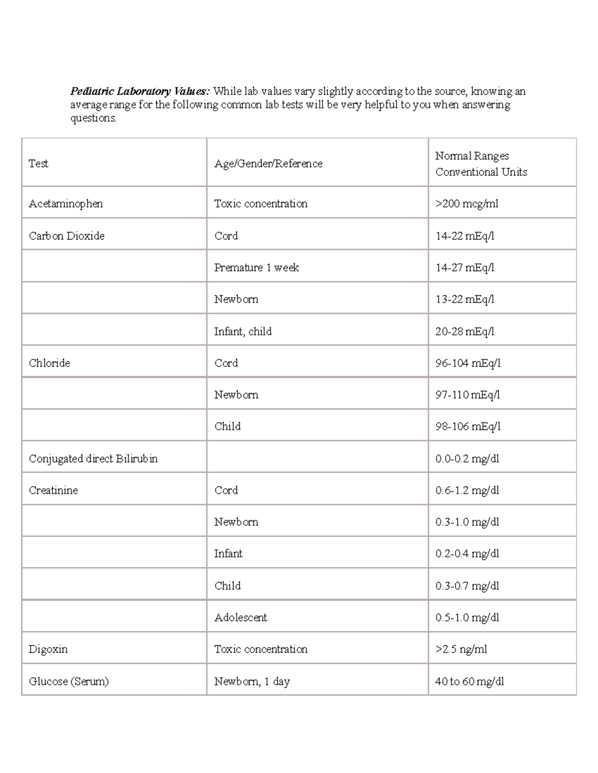 PEDS ASTI - notes - Pediatric Laboratory Values: - Studocu