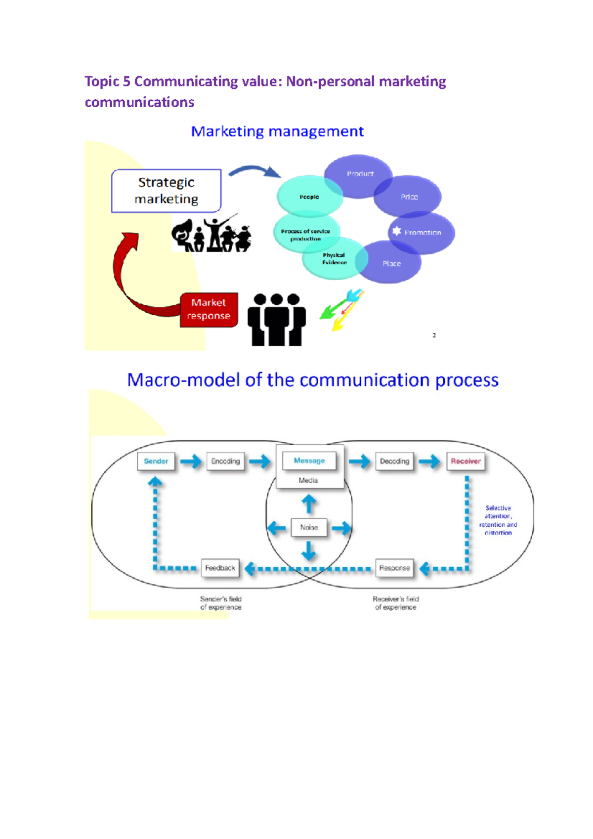 Topic 5 Communicating value.docx gestion marketing - Topic 5 ...