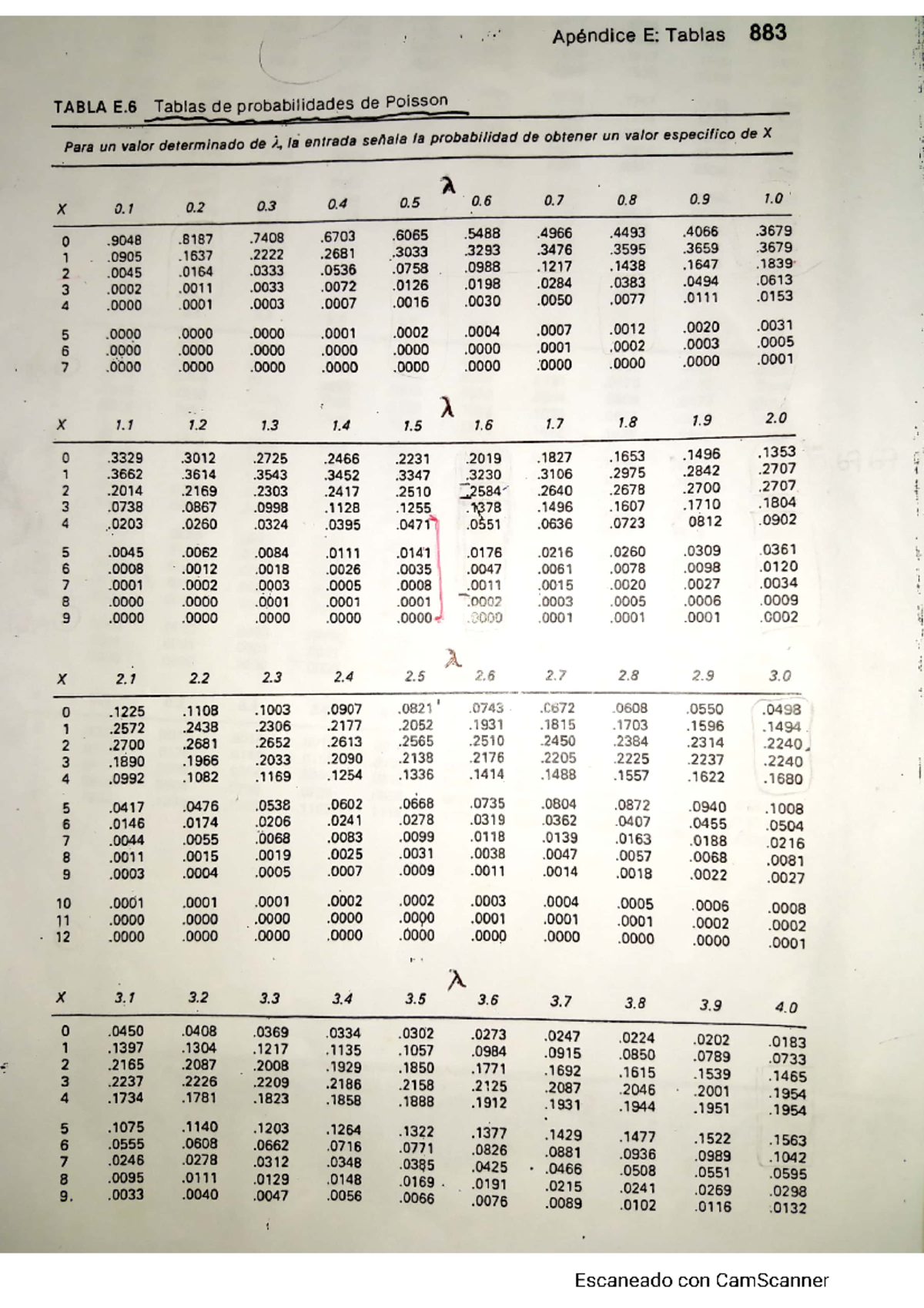 Poisson - jjjfgh - Apéndice E: Tablas 883 TABLA E Tablas de ...