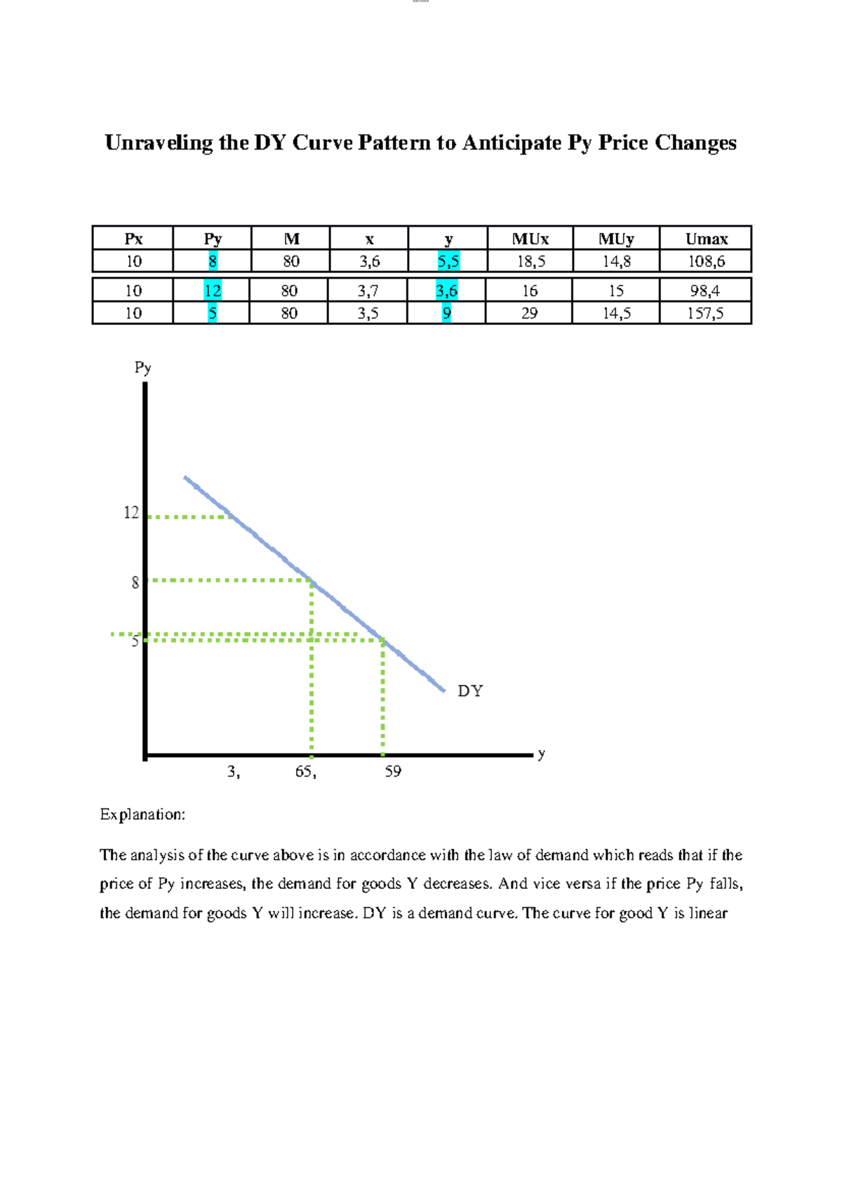 Unraveling the DY Curve Pattern to AnticipateQD Py Price Changes - And ...