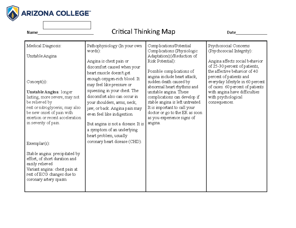 Critical Thinking Map - Medical Diagnosis: Unstable Angina Concept(s ...