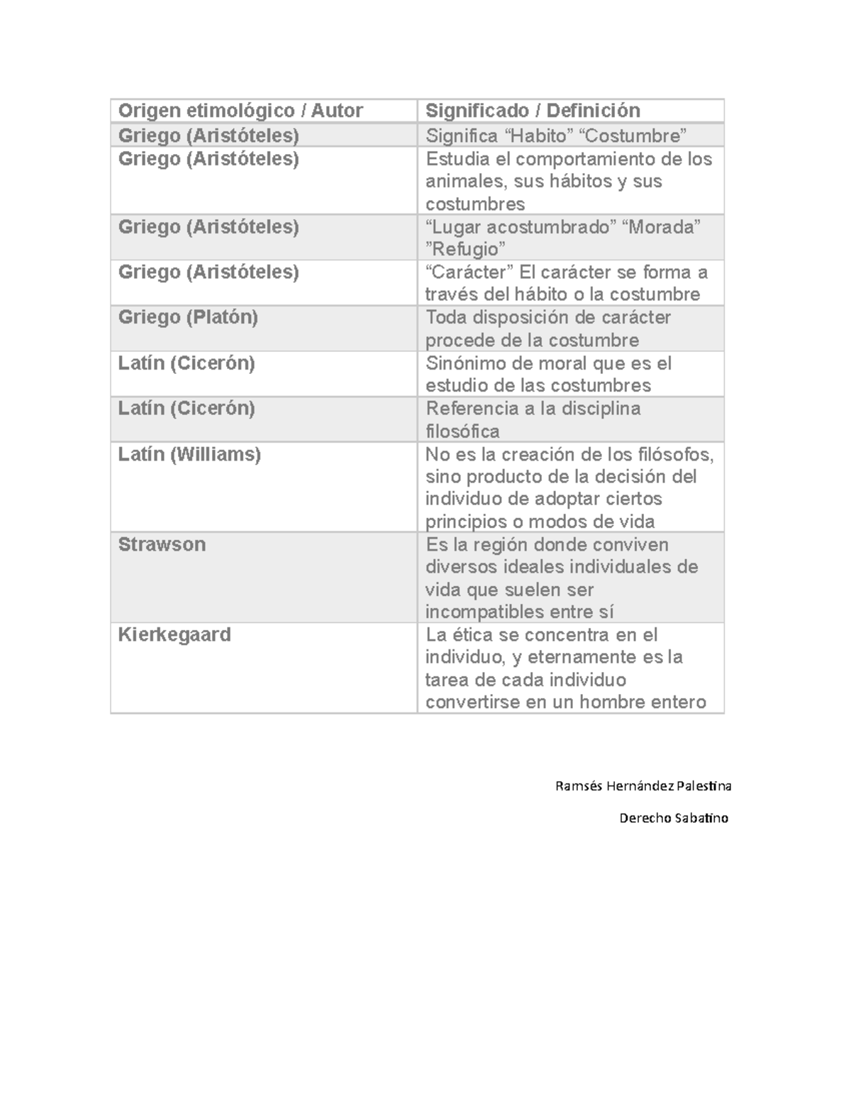 Origen etimologico - Studocu
