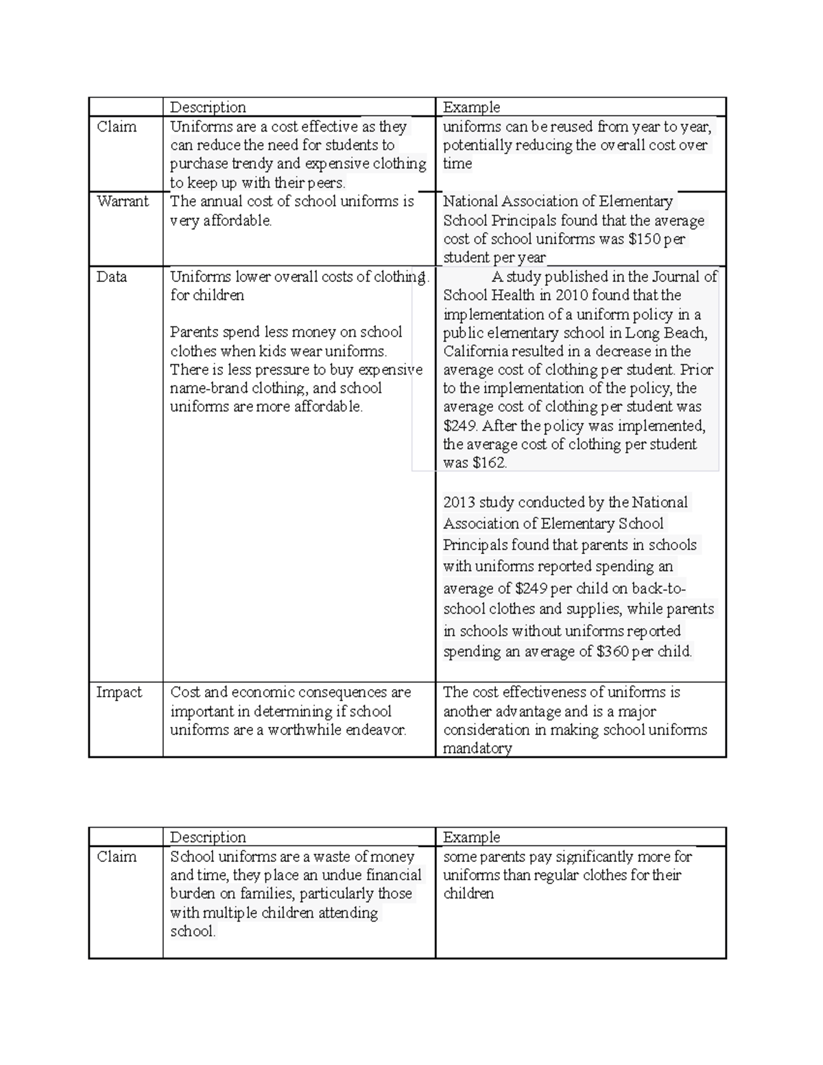 Chart - notes - Description Example Claim Uniforms are a cost effective ...