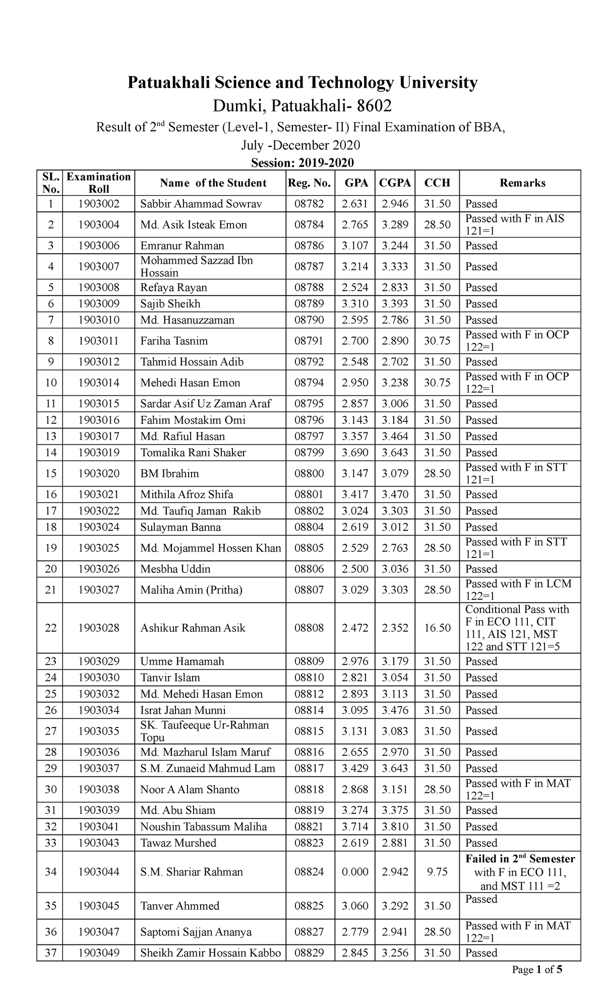 Final Result BBA 2nd Semester July December 2020 Summary - Patuakhali ...