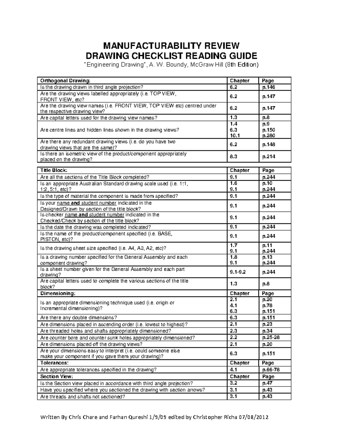 Drawing Checklist - Written By Chris Chare and Farhan Qureshi 1/9/09 ...