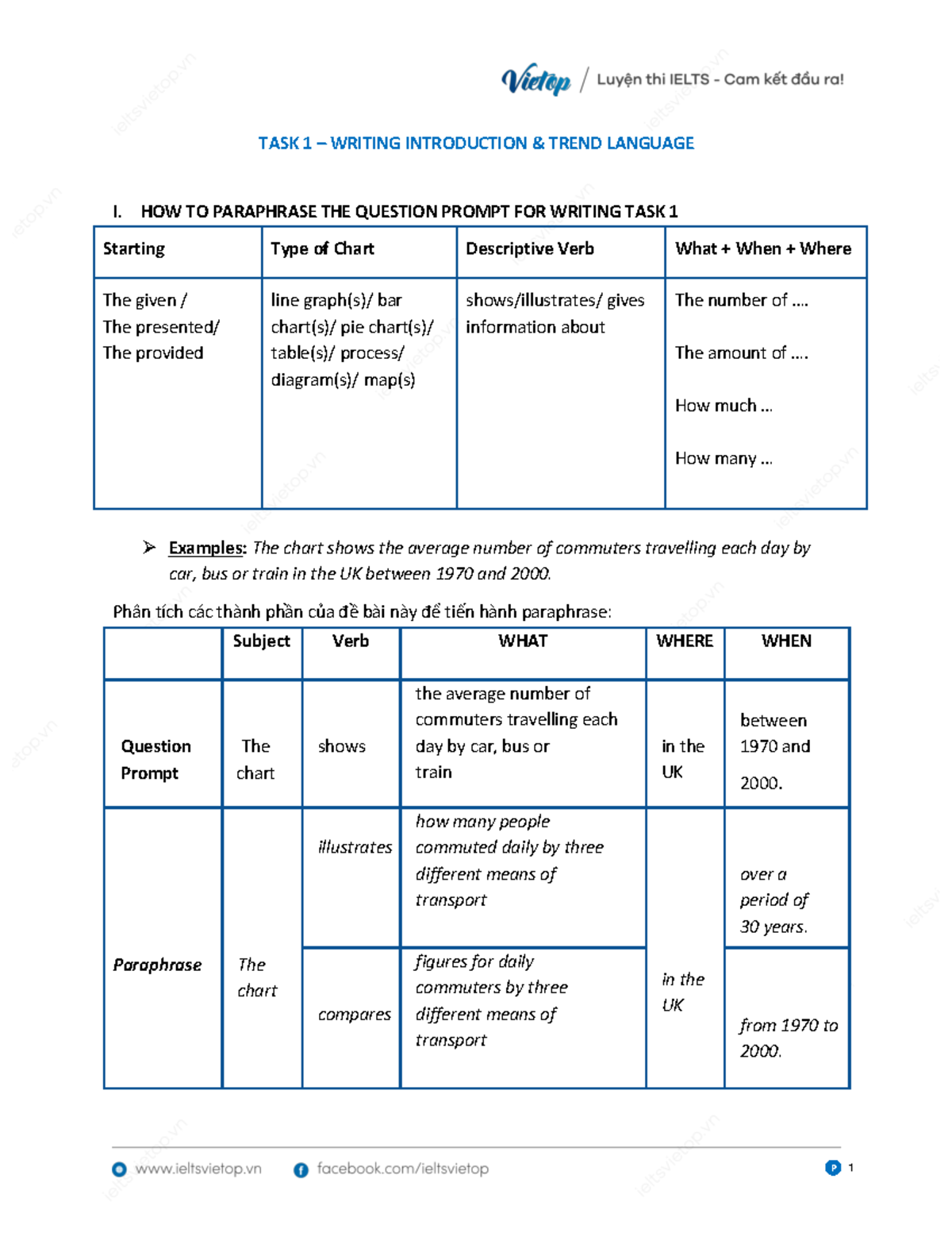 TASK 1 Intro+ Trend Language - TASK 1 – WRITING INTRODUCTION & TREND ...