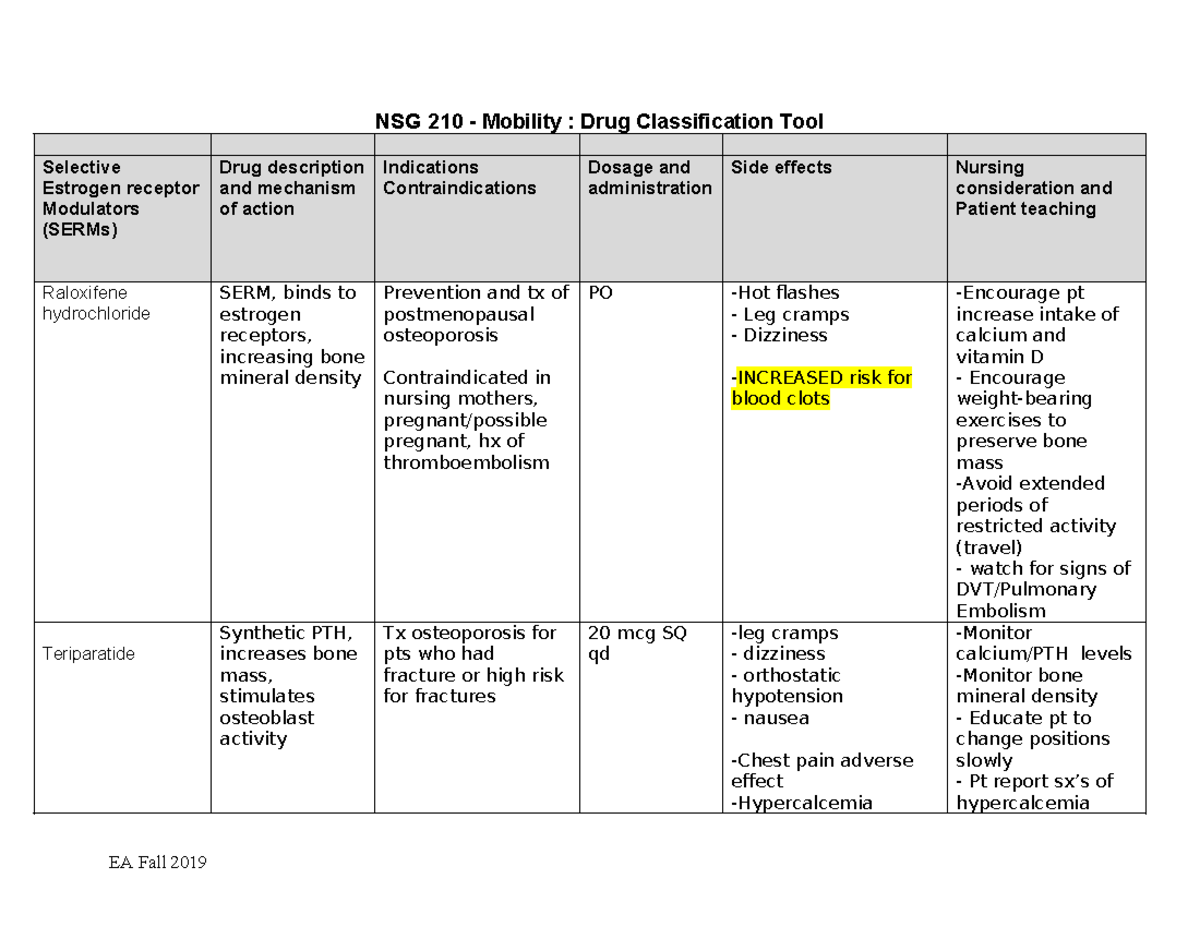 Drug Classification Tool Mobility -1 - NSG 210 - Mobility : Drug ...