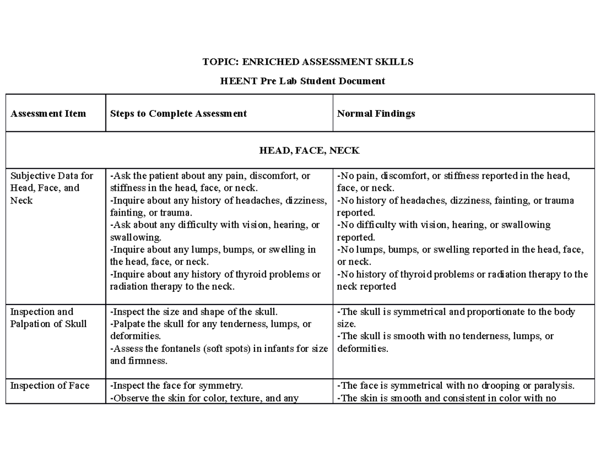 Heent Pre Lab jak - uploading to help - TOPIC: ENRICHED ASSESSMENT ...