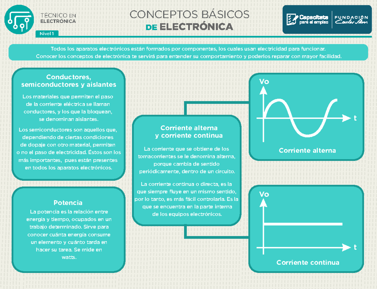 Conceptos basicos de electronica - Nivel 2 CONCEPTOS BÁSICOS DE ...