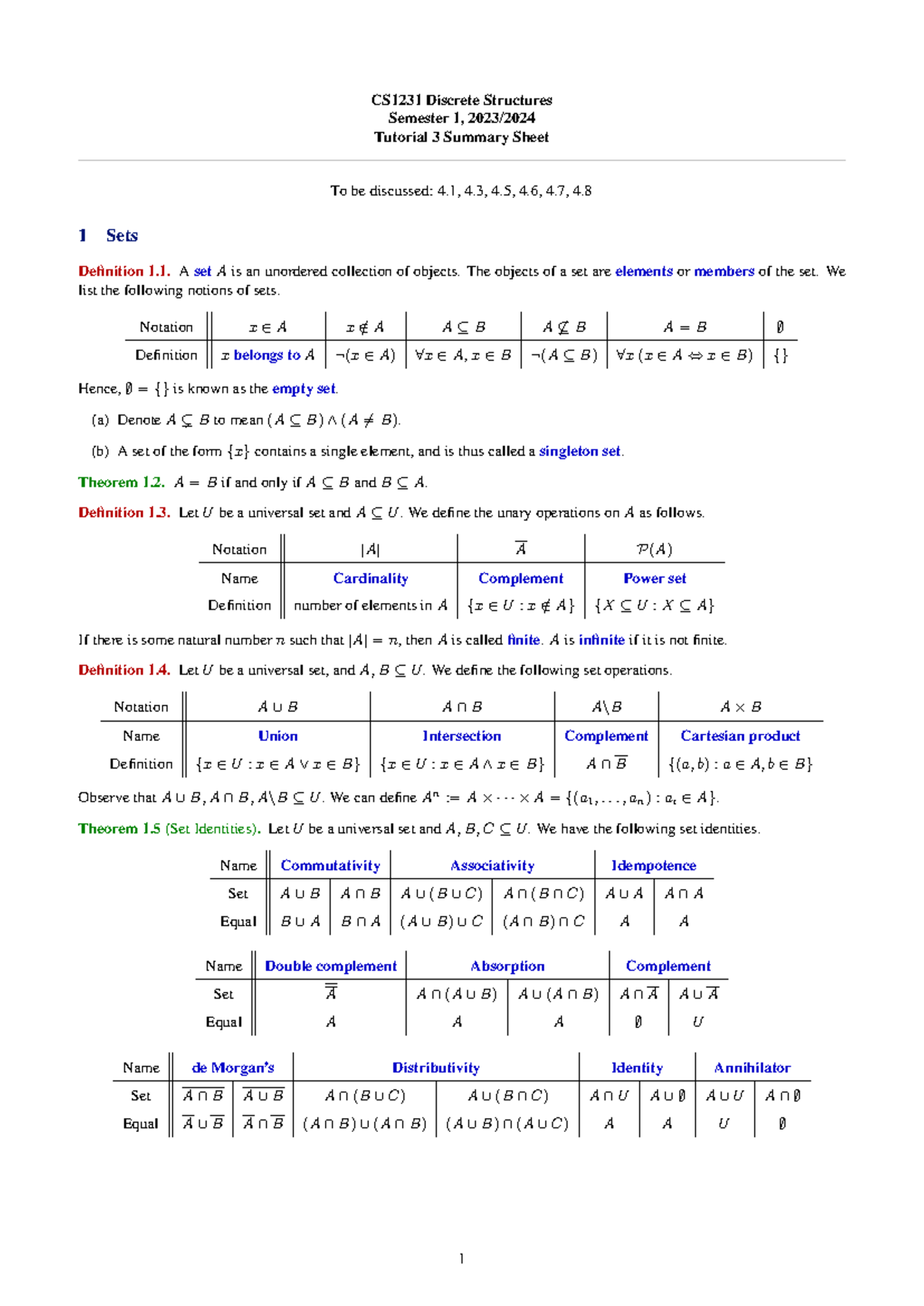 CS1231 Cheat Sheet - nil - Semester 1, 2023/ Tutorial 3 Summary Sheet To be discussed: 4, 4, 4 ...