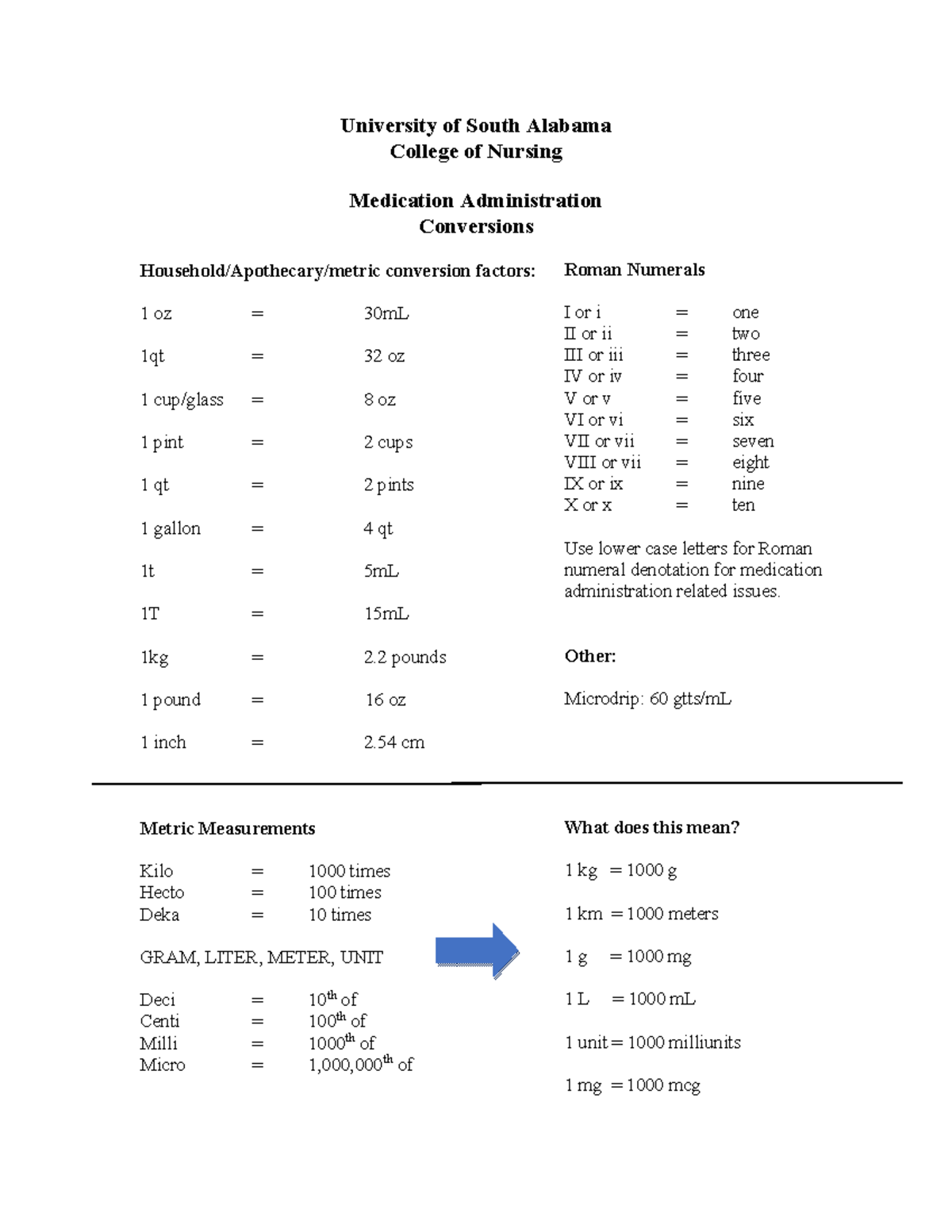 HSC342-Conversions - University of South Alabama College of Nursing ...