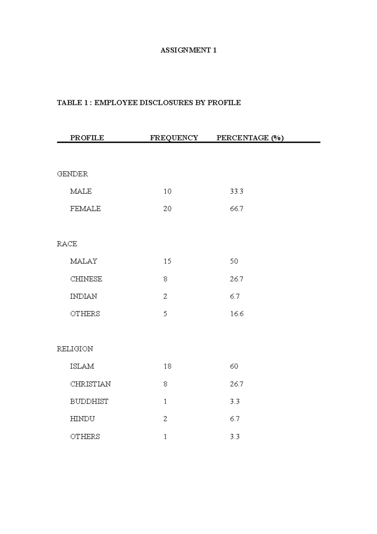 Assignment 1 Stats - communication - ASSIGNMENT 1 TABLE 1 : EMPLOYEE ...