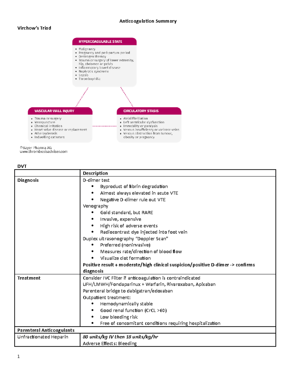Anticoagulation Summary - Anticoagulation Summary Virchow’s Triad DVT ...