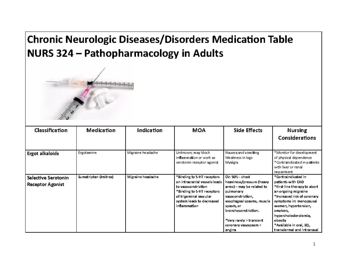 NURS 352 Chronic Neuro Medication Table - Chronic Neurologic Diseases/Disorders Medication Table ...