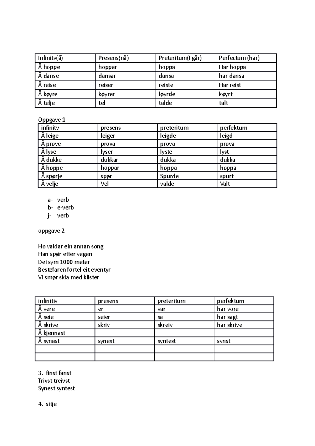 Nynorsk Gramatikk - Infinitv(å) Presens(nå) Preteritum(I går) Perfectum ...