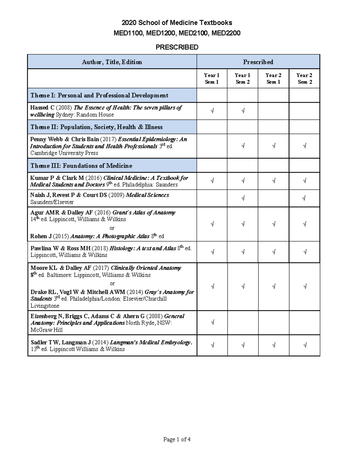 Textbooks-List-2020 - A list of the textbooks needed - MED1100, MED1200 ...