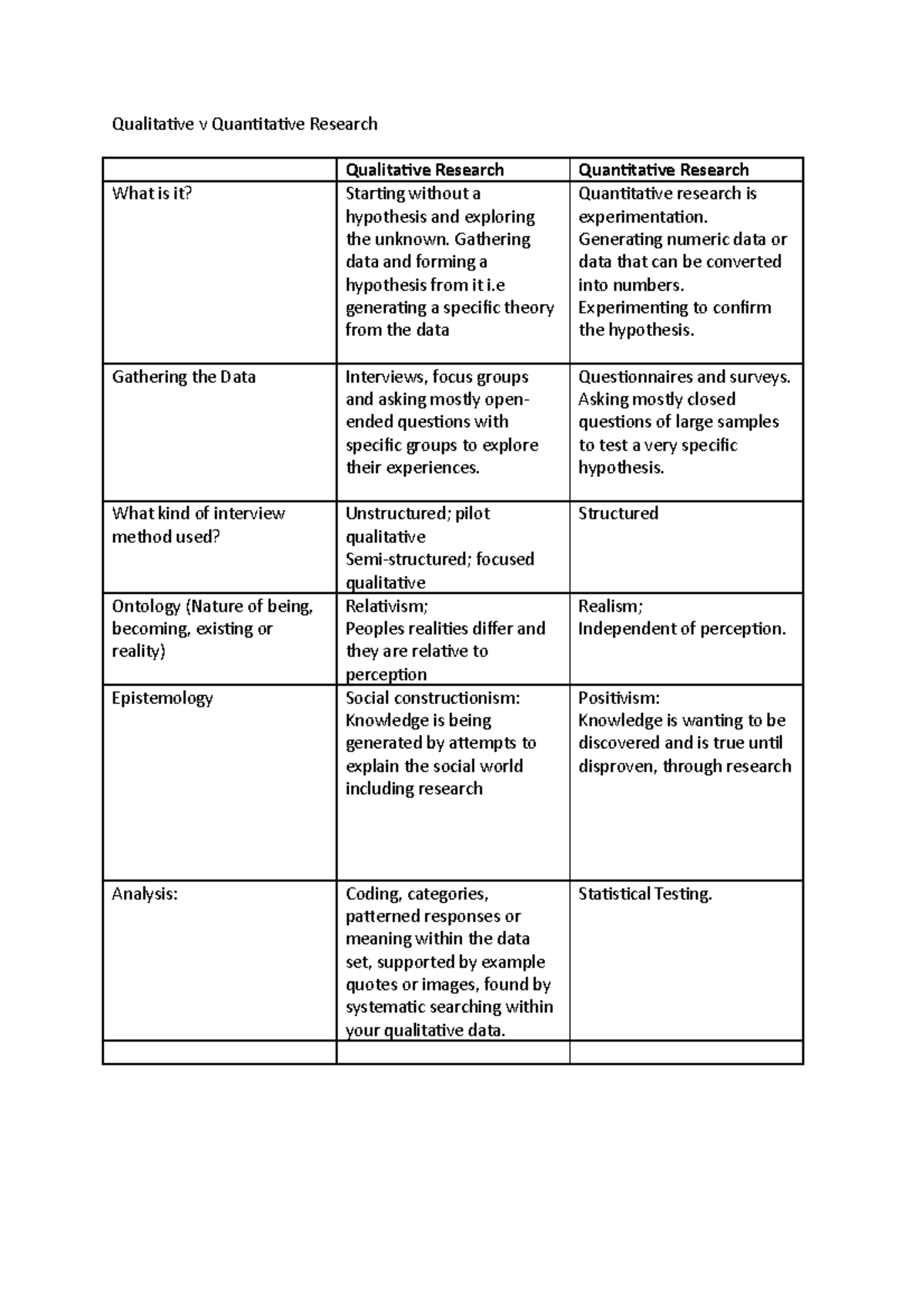 Qual v Quant - Qualitative v Quantitative Research Qualitative Research ...