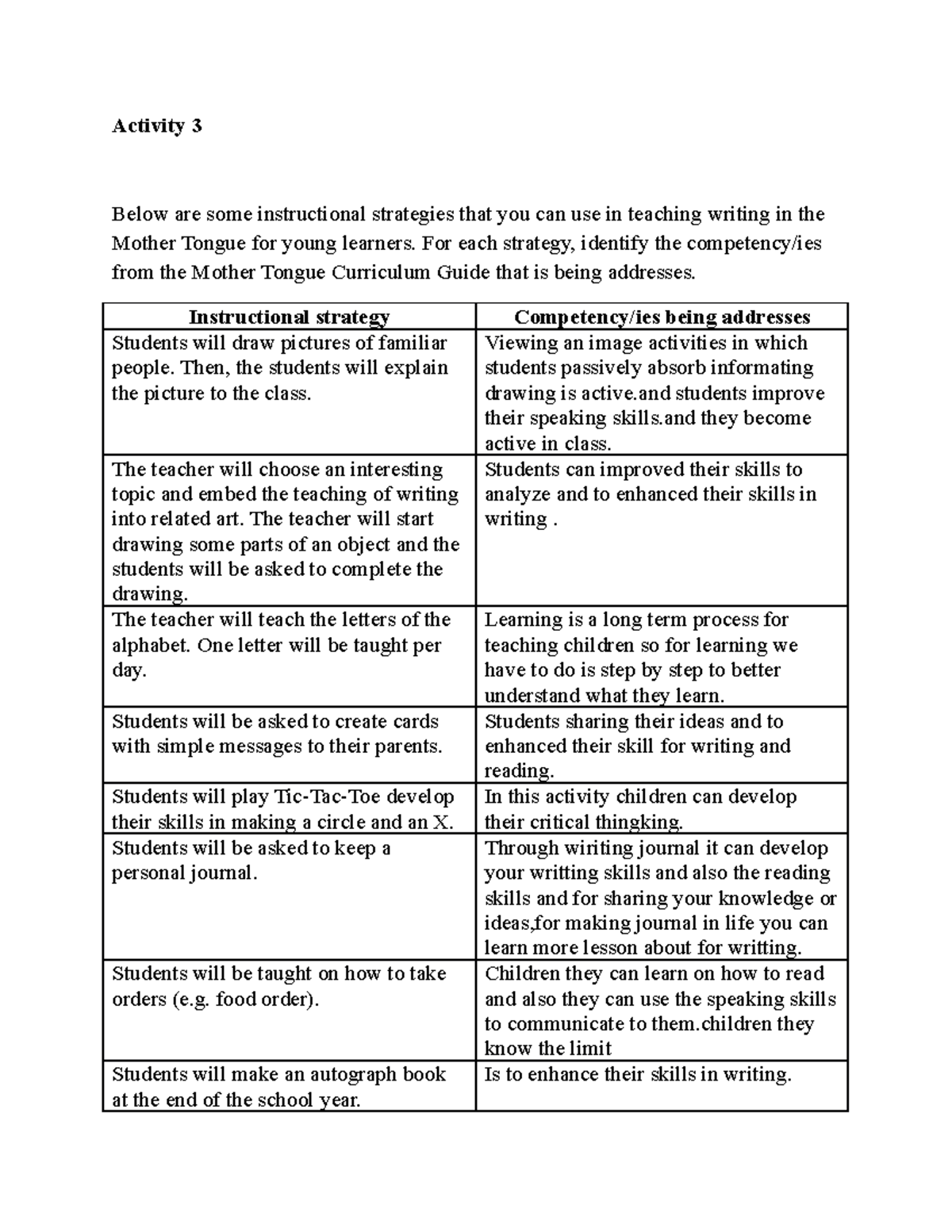 Activity-3 - Good - Activity 3 Below are some instructional strategies ...