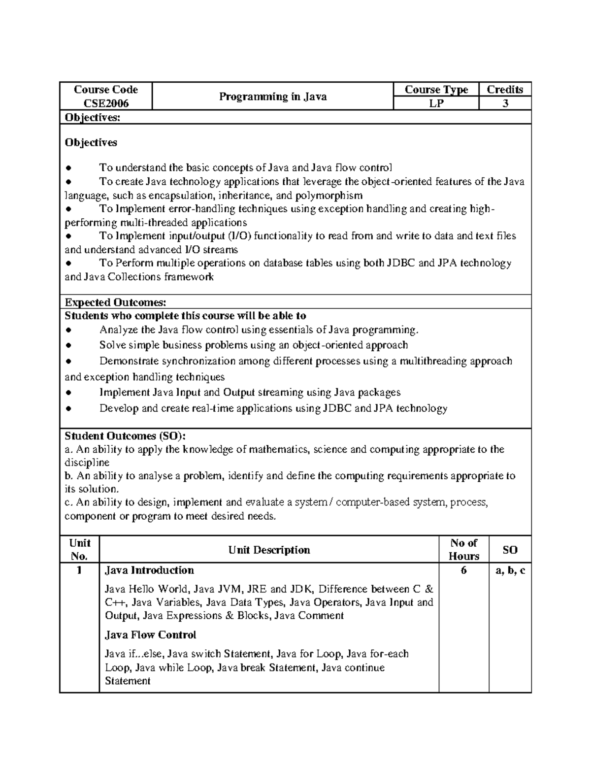 CSE2006 Programming IN JAVA LP 1 0 8 CSE2006 Programming IN JAVA LP 1 