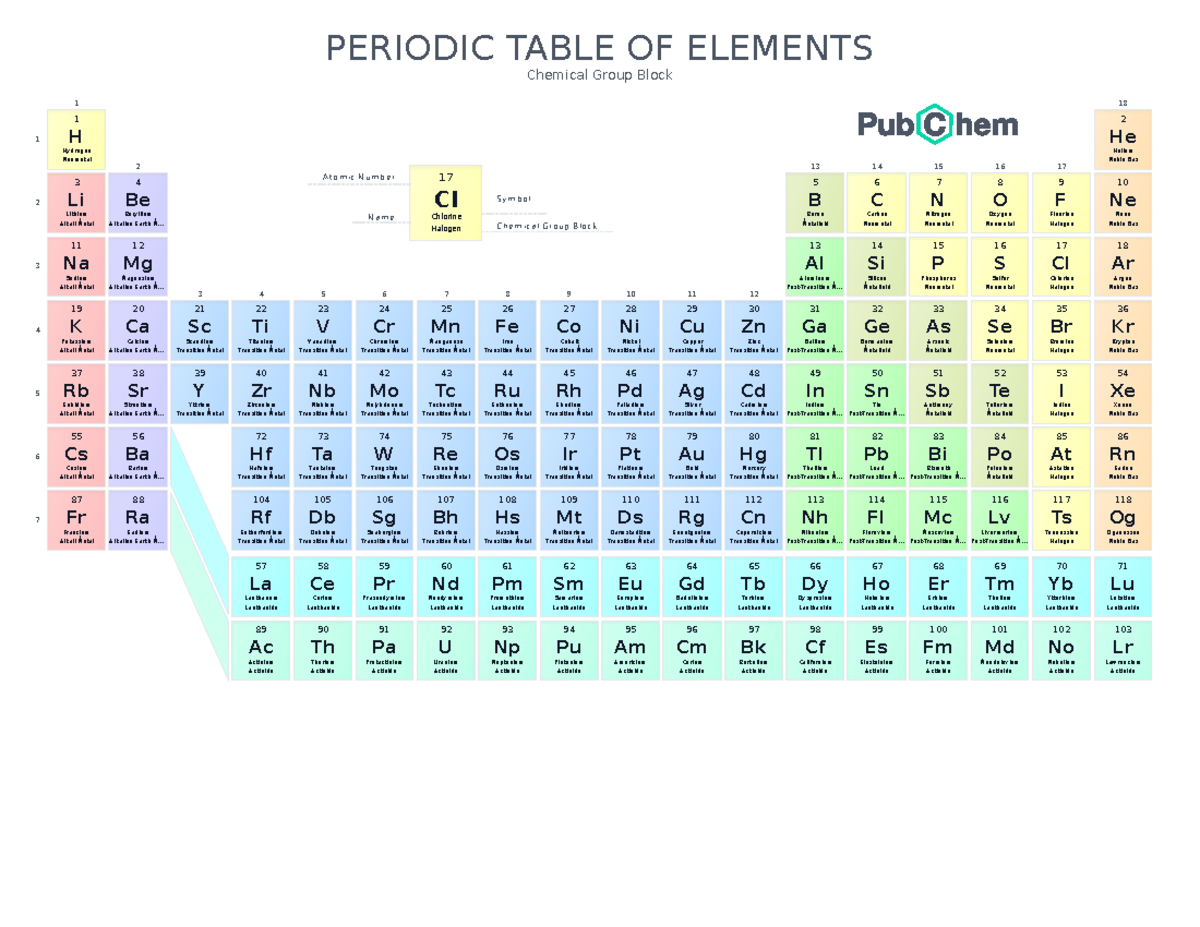 Periodic Table of Elements w Chemical Group Block Pub Chem - PERIODIC ...