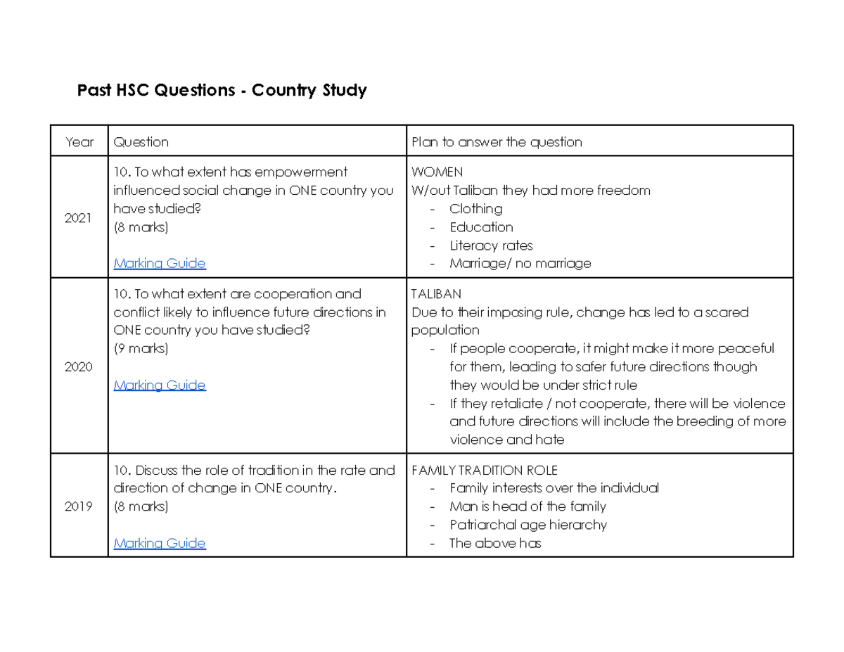 Past hsc questions and answer examples society and culture hsc Country ...