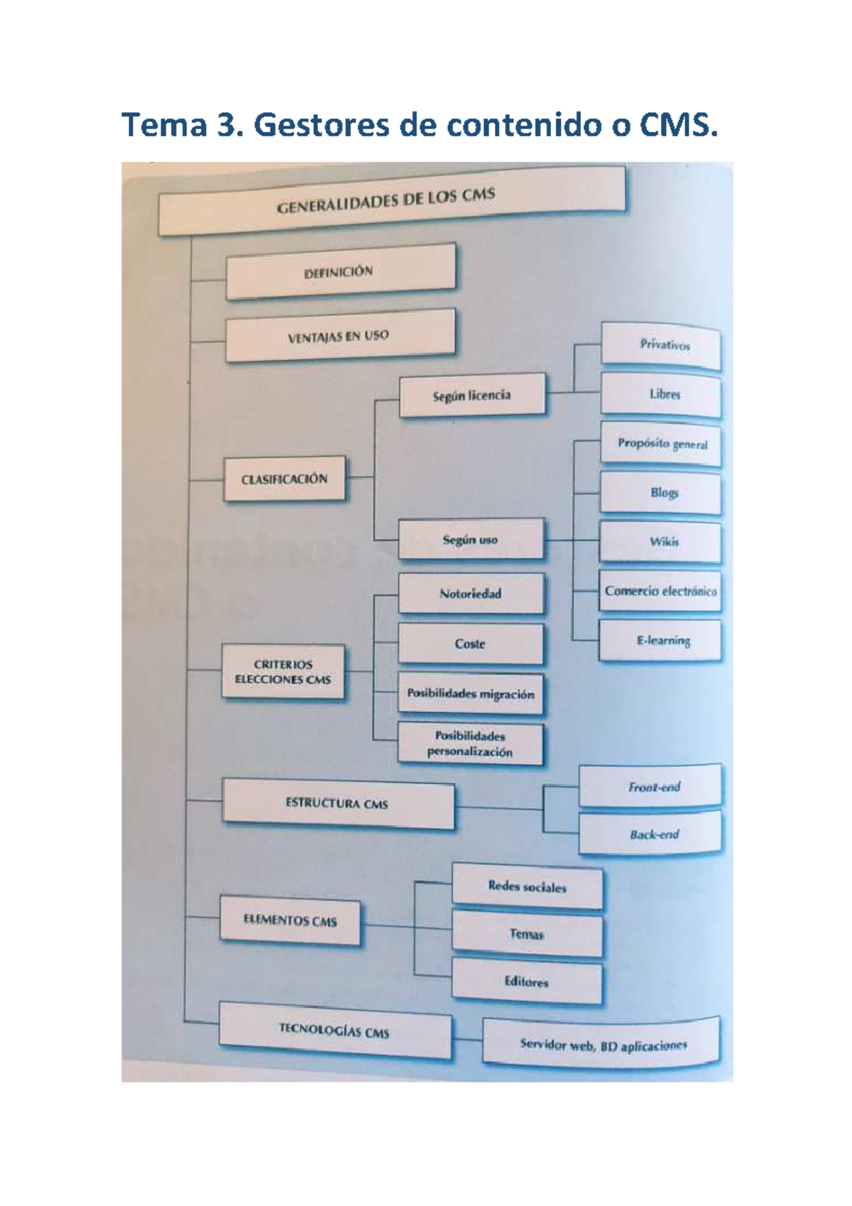 Gestores Contenido - IAW - Tema 3. Gestores de contenido o CMS. 3 Introducción Vivimos en una ...