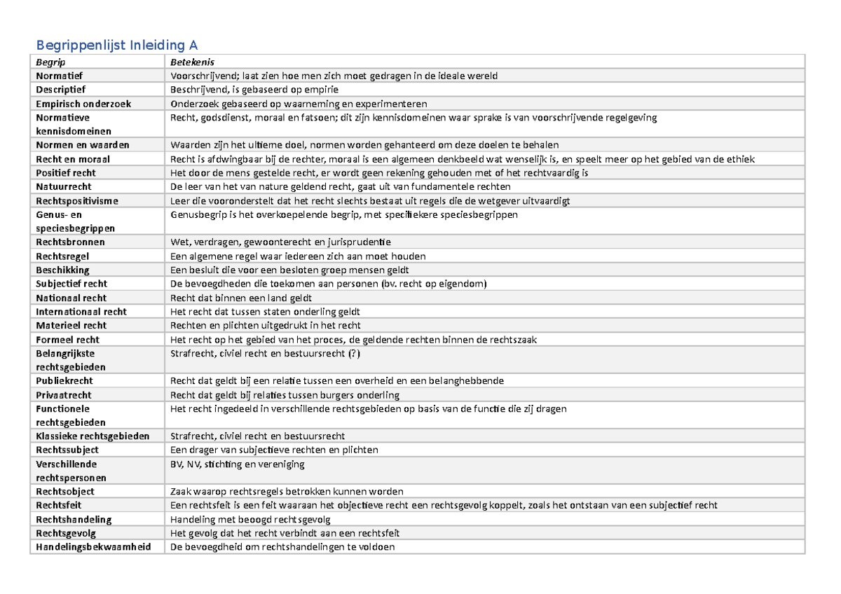 Begrippenlijst Inleiding A - Begrippenlijst Inleiding A Begrip ...
