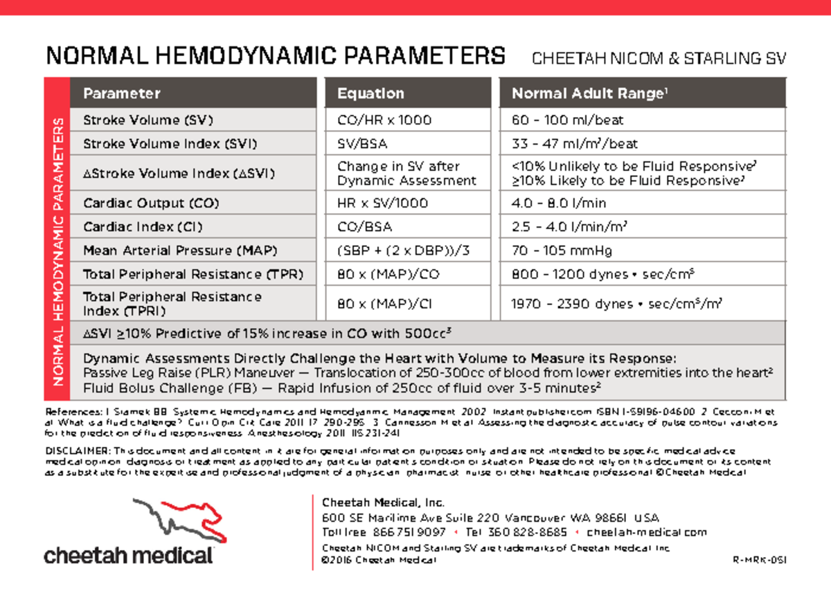 Hemodynamic Parameters Card Parameter Equation Normal Adult Range 1