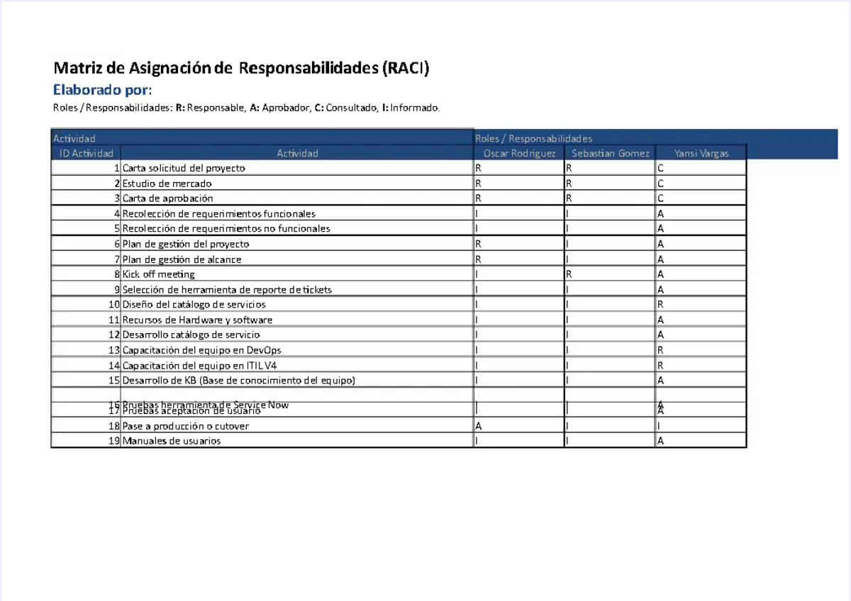 Pdf-plantilla-matriz-raci compress - Elaborado por:Elaborado por ...