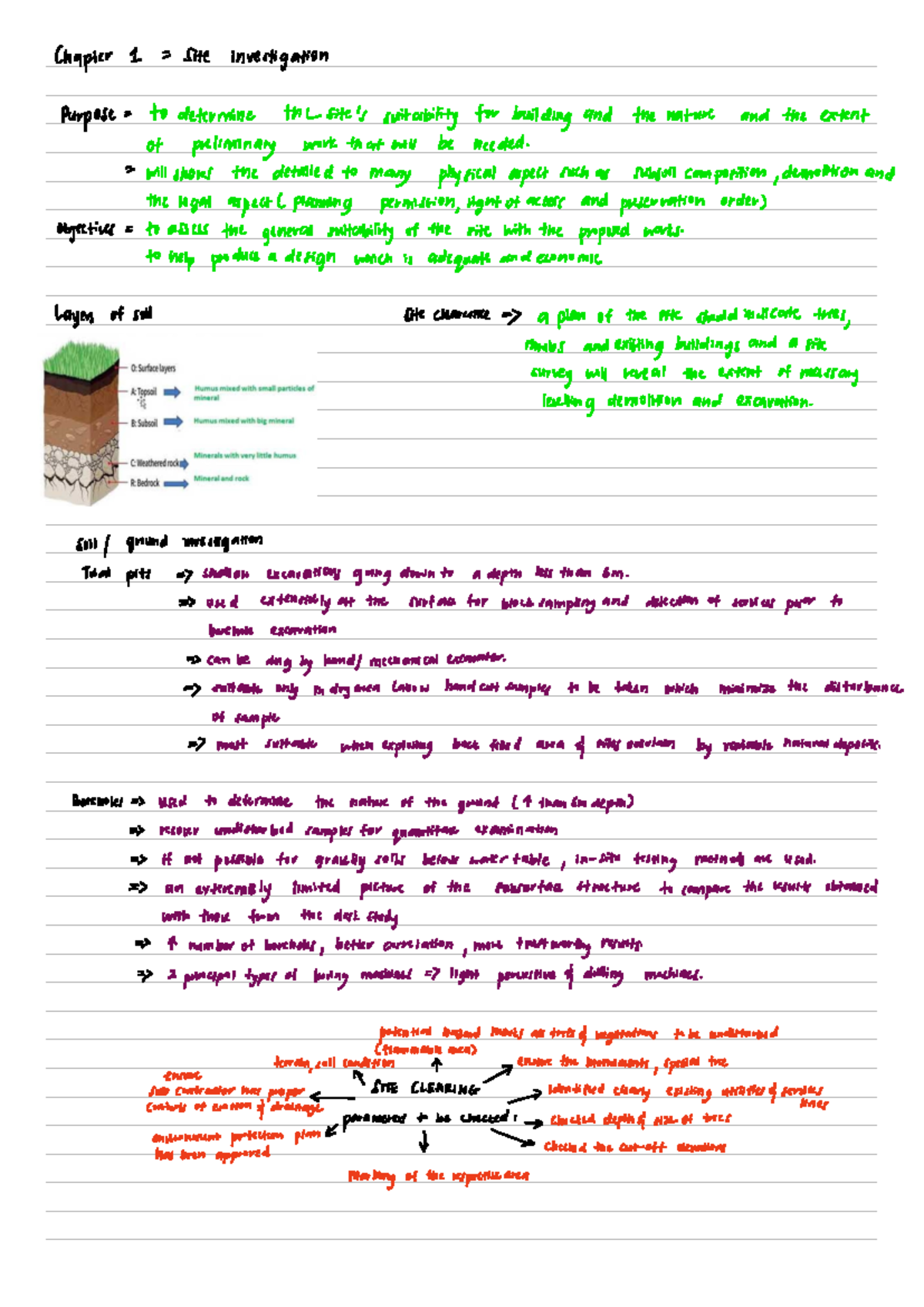 Notes Revision - Makmal bahan dan bendalir - Studocu