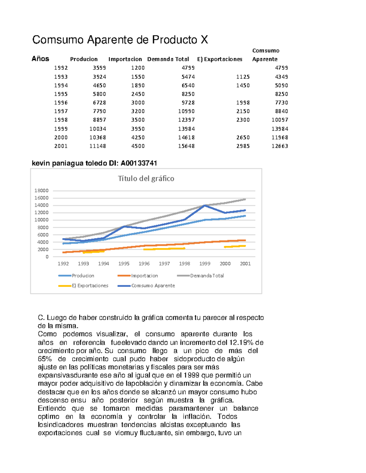 Paniagua toledo -kevin -Gráfica de Consumo Aparente de Producto ...