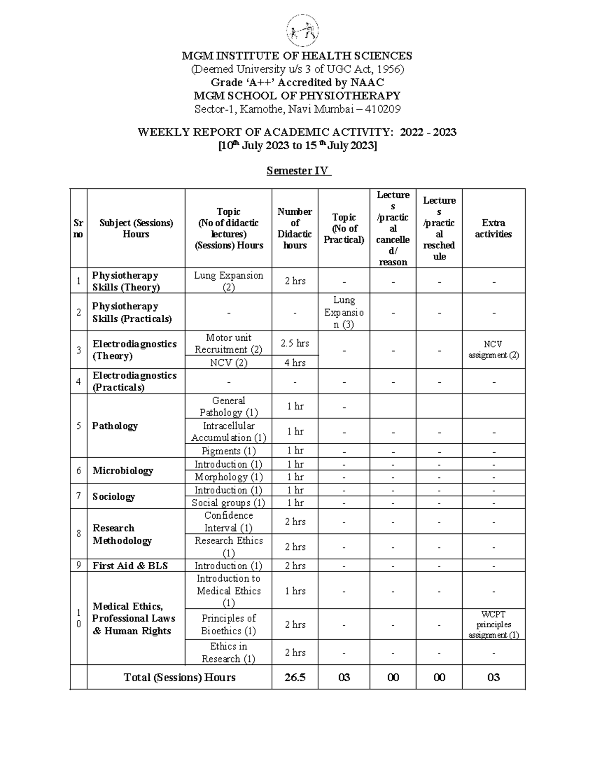 Academic report Weekly - July - (Deemed University u/s 3 of UGC Act ...
