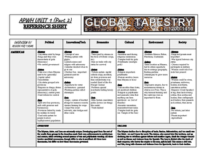 AP World Unit 1 Review Packet - Unit 1 Review Packet Unit 1 Global ...