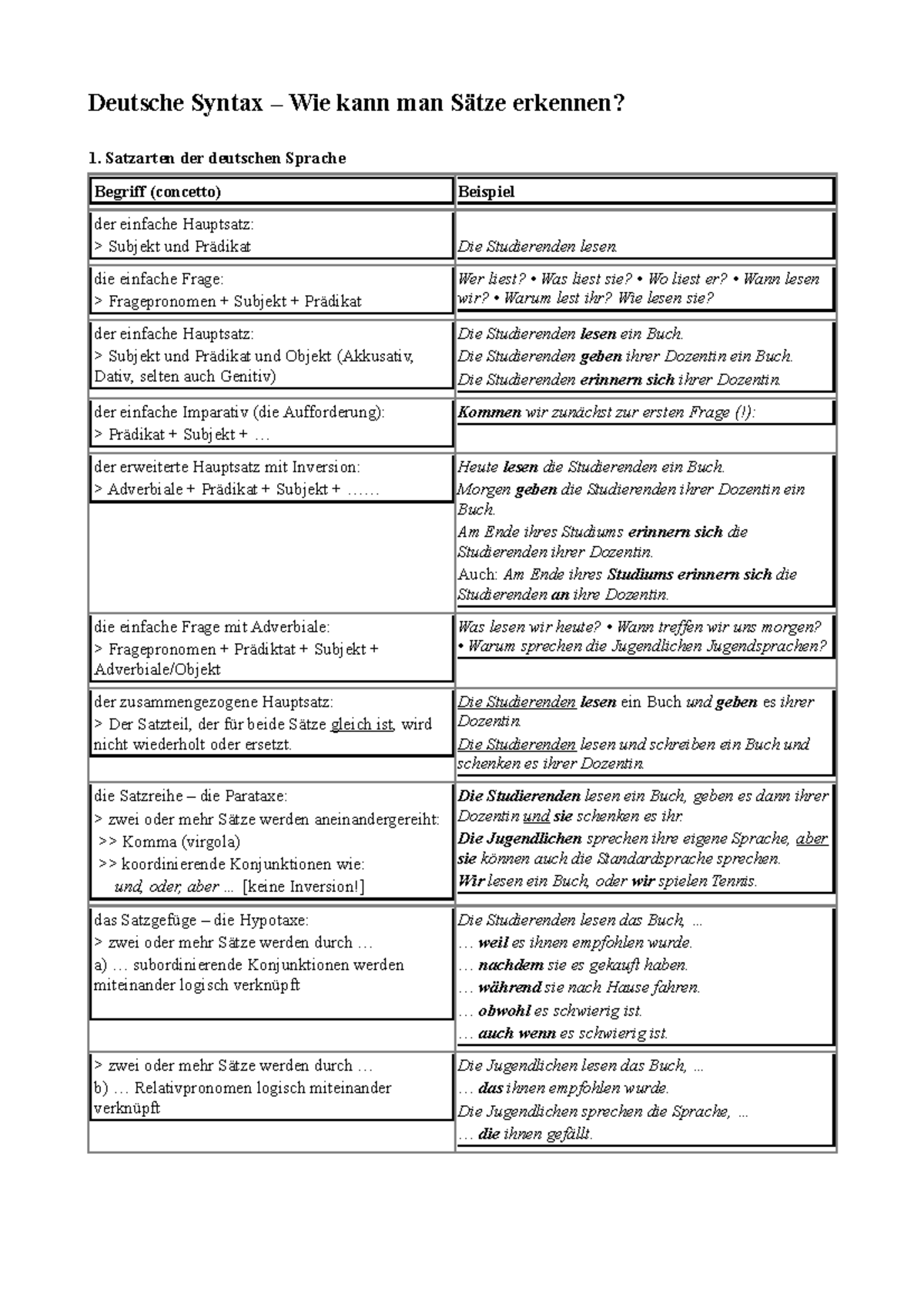 Deutsche Syntax - Satzarten der deutschen Sprache Begriff (concetto ...