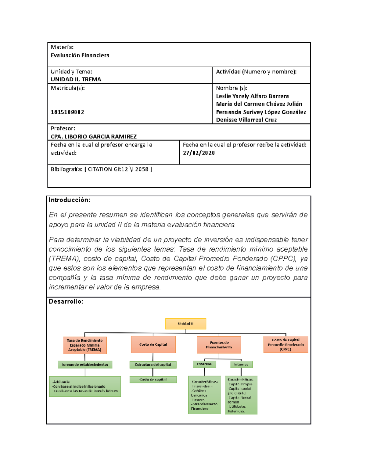Resumen Libro DE GITMAN - Materia: Evaluación Financiera Unidad y Tema ...