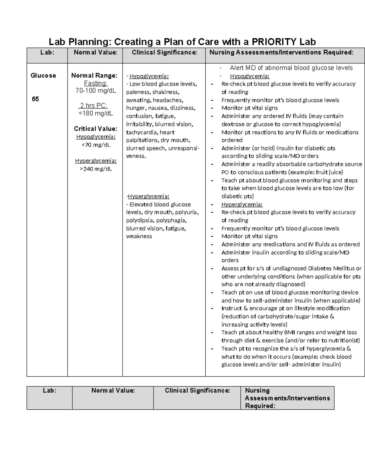 22 Toolbox-Lab+Planning+worksheet - Lab Planning: Creating a Plan of ...