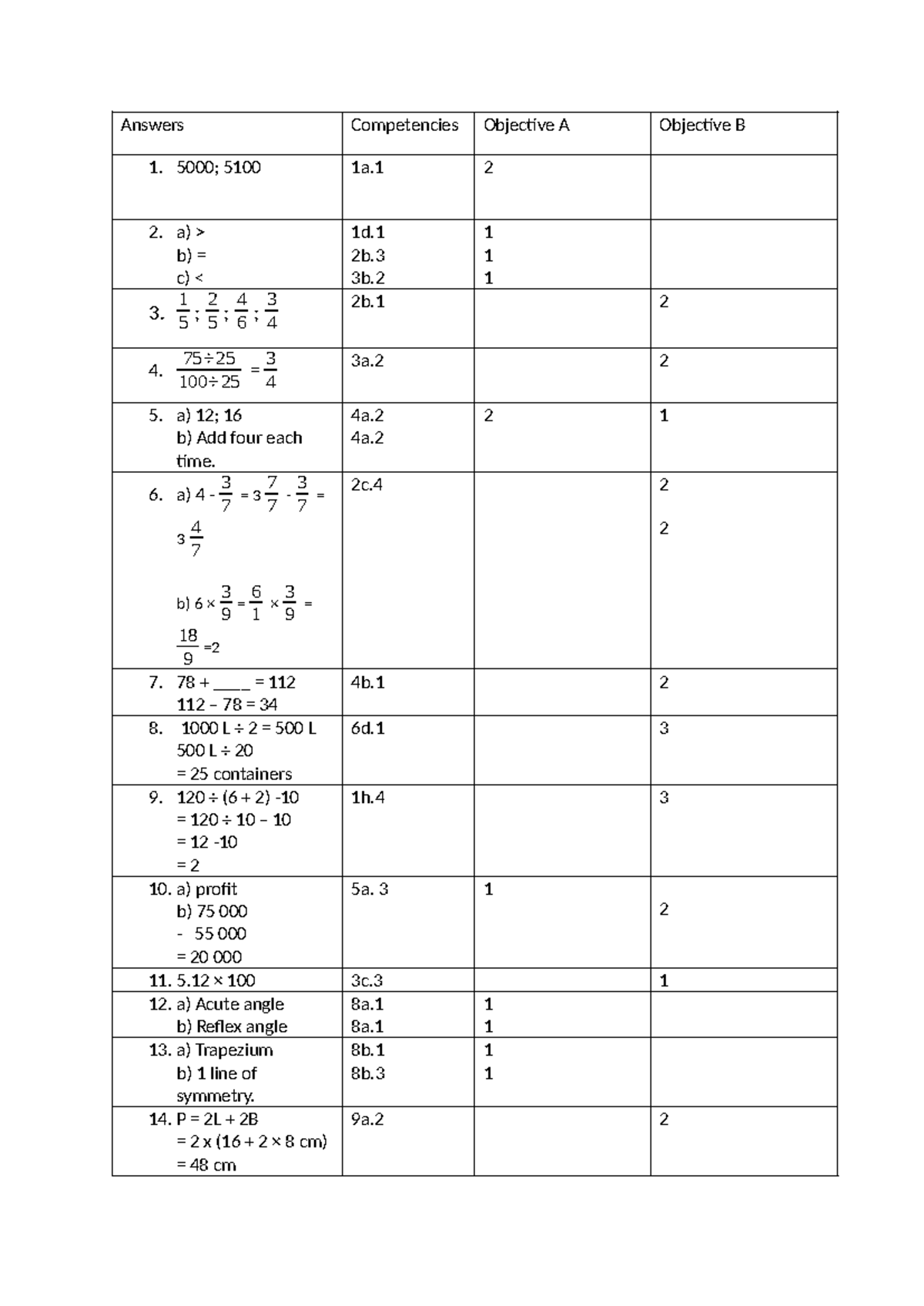MEMO MATH - math tests - Answers Competencies Objective A Objective B 1 ...