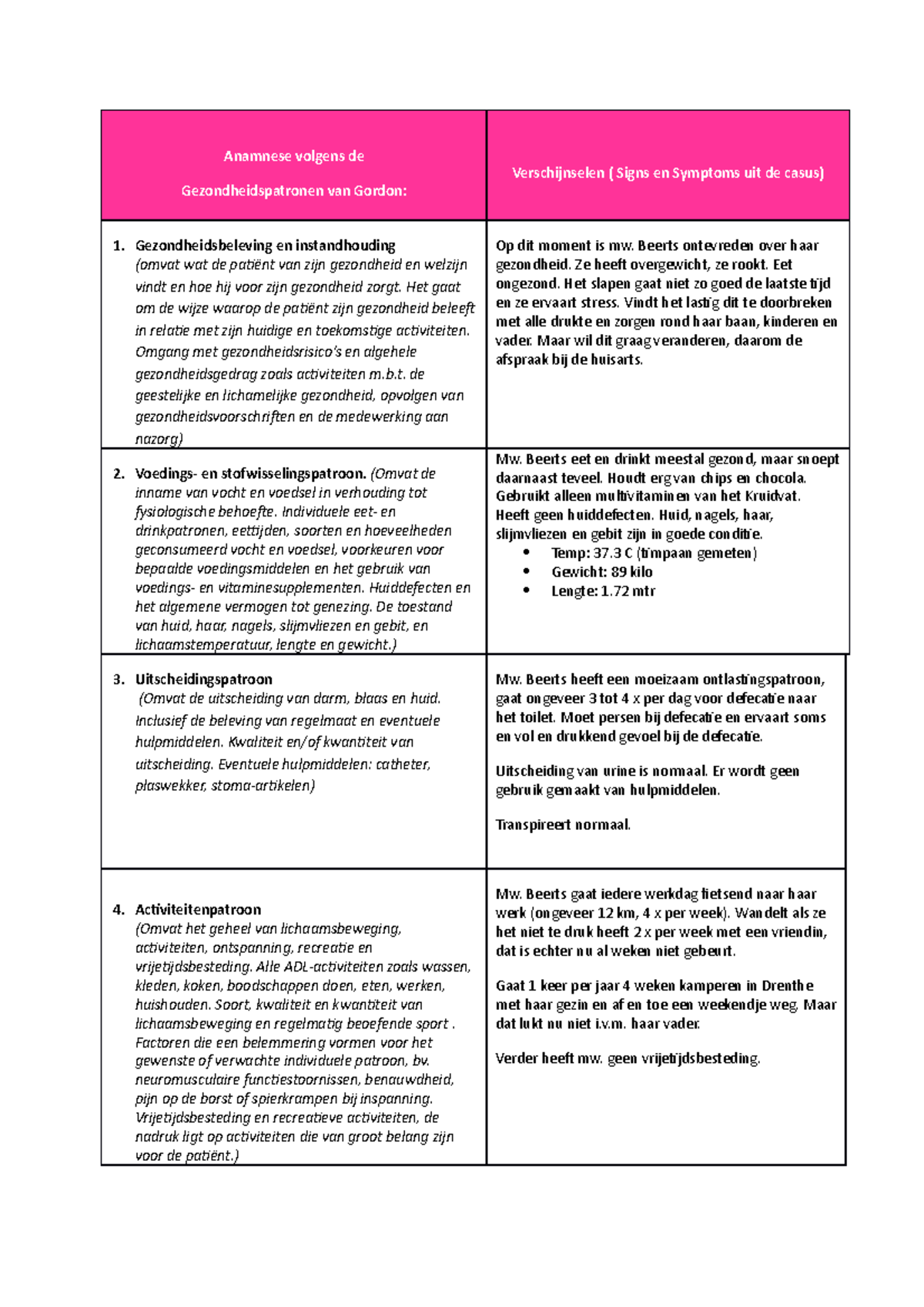 Anamnese (mevrouw Beerts) 1 - Anamnese volgens de Gezondheidspatronen ...