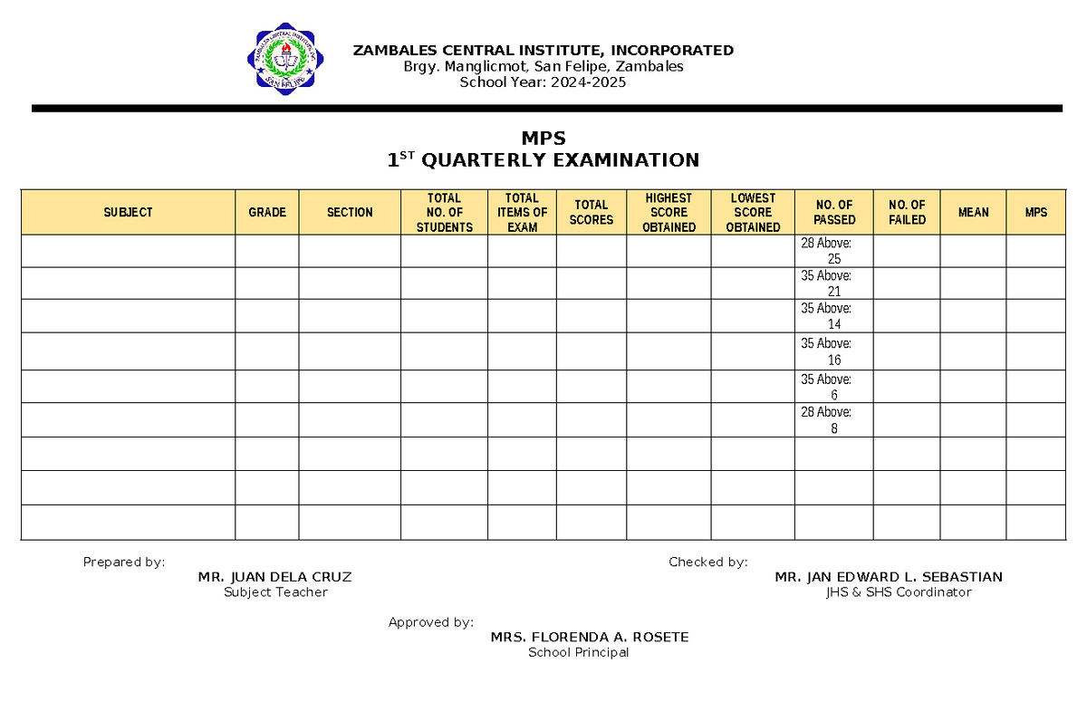 MPS- Template - ZAMBALES CENTRAL INSTITUTE, INCORPORATED Brgy ...