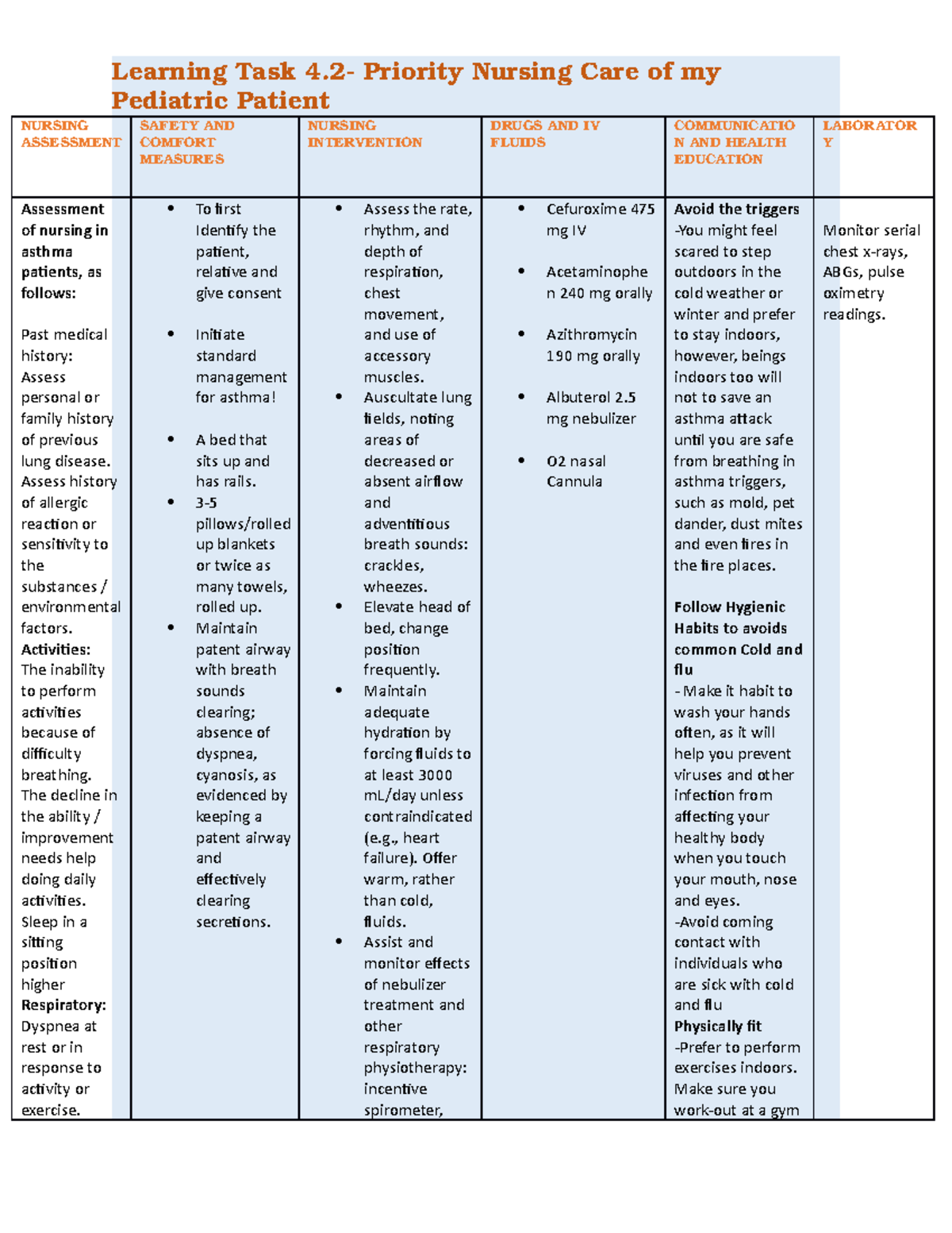 Nursing Assessment( Asthma Pedia) - Learning Task 4- Priority Nursing ...