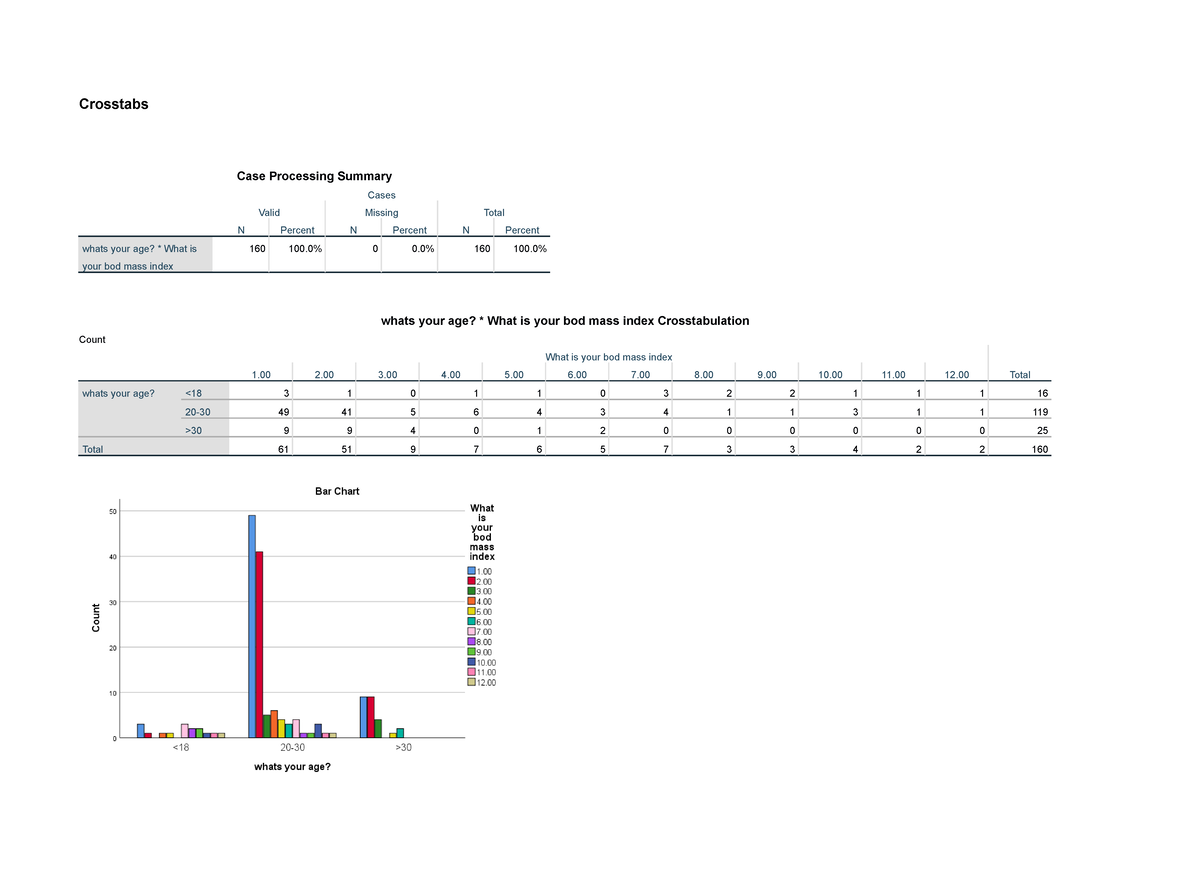 Cross tabs - basic - Crosstabs Case Processing Summary Cases Valid Missing Total N Percent N ...