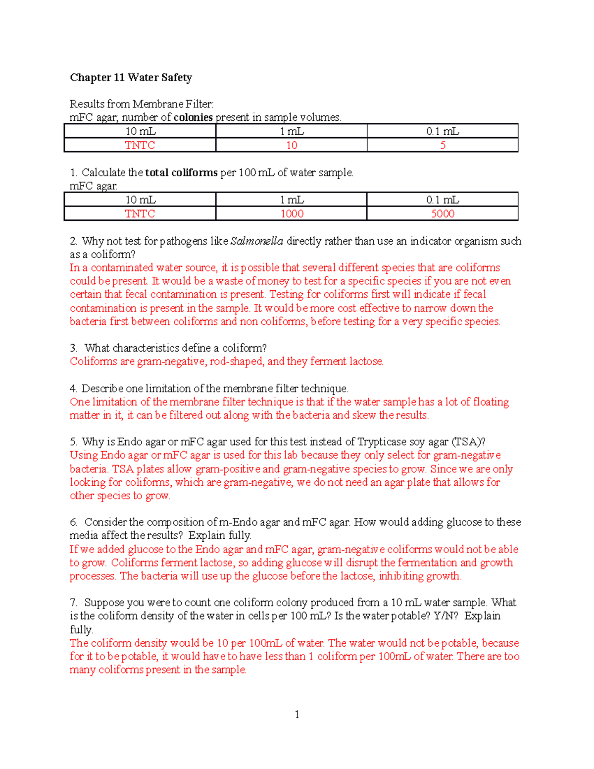 Water Safety Lab - lab document - Chapter 11 Water Safety Results from ...