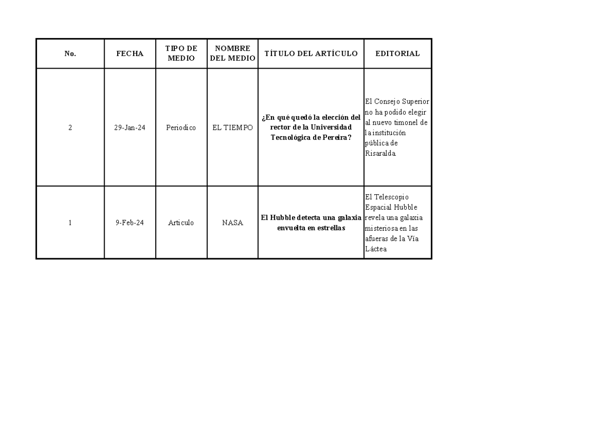 Tarea 2-Seminario de Contexto - No. FECHA TIPO DEMEDIO DEL MEDIO NOMBRE ...
