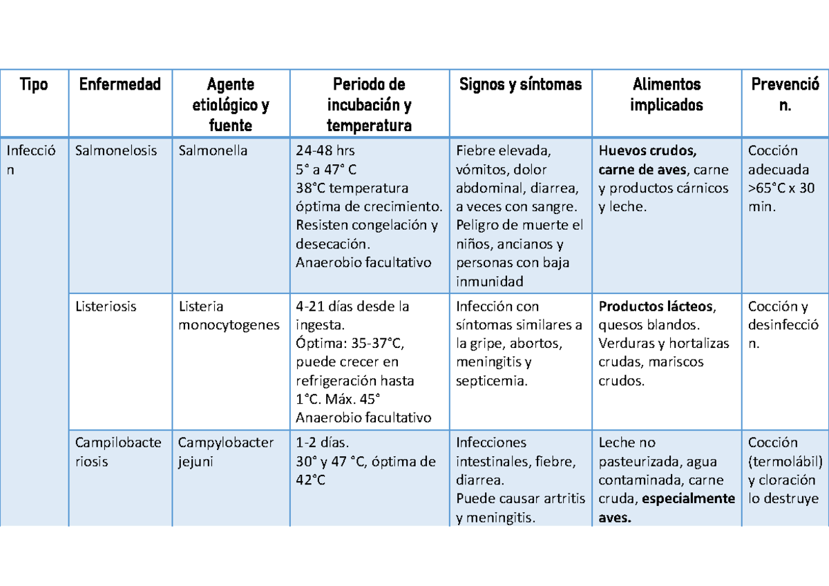 Tabla DE ETAS - ETAS - Tipo Enfermedad Agente etiológico y fuente ...