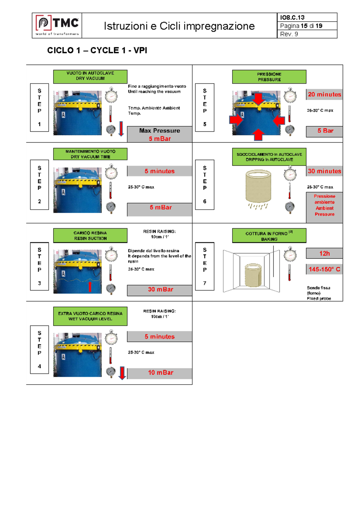 IEEE C57.13.2 IEEE Standard Conformance Test for study - Istruzioni e ...